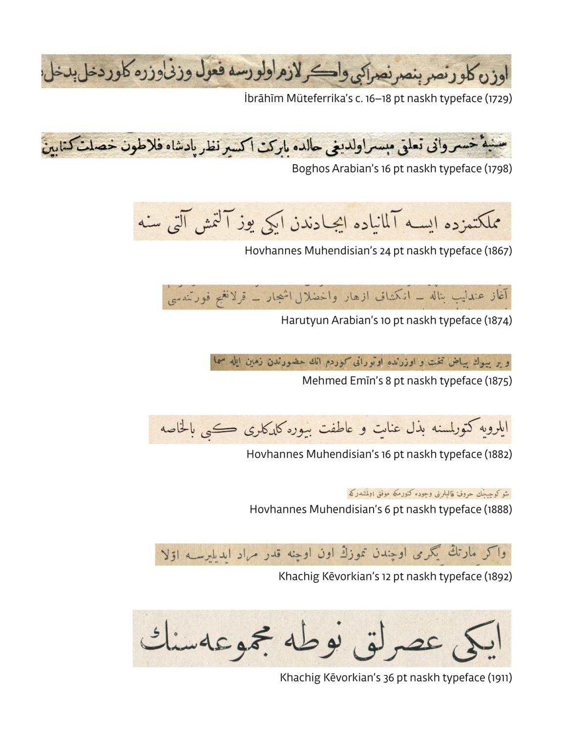 Visualizing the Genealogy of Ottoman Naskh Types - Manifold